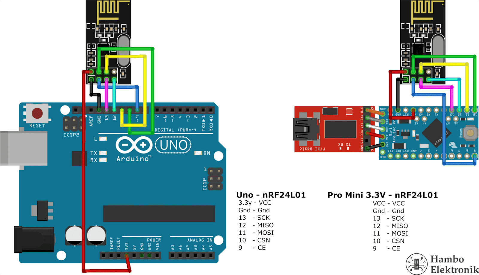 Tutorial nRF24l01 Arduino Untuk Pemula